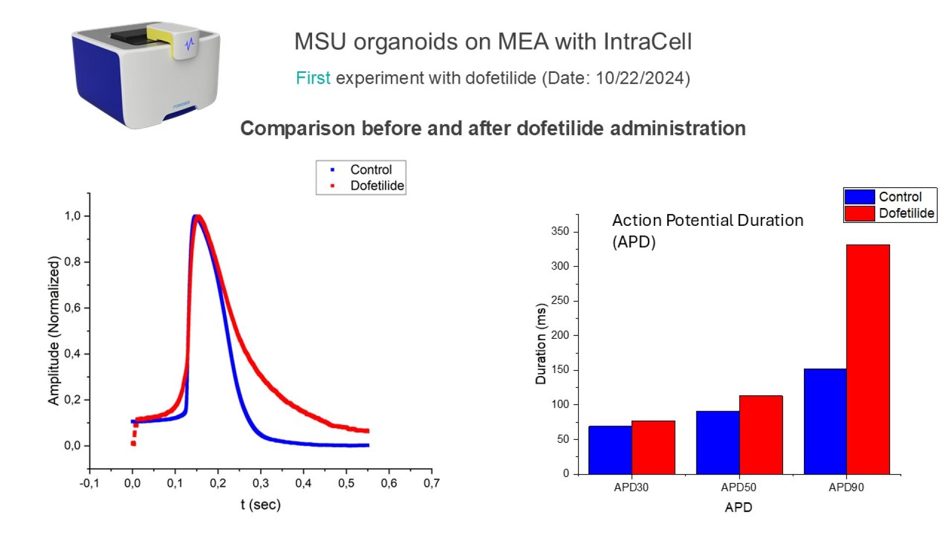 How Laser-Enabled MEA Technology Unlocks Action Potential Insights in Cardiac Organoids ...